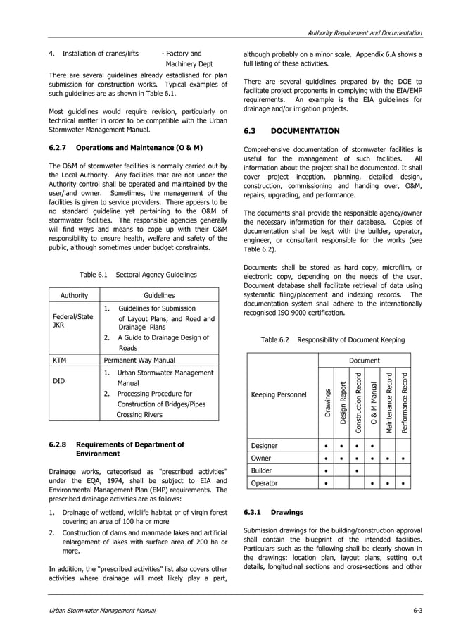 Ch 6 authority requirement and documentation | PDF
