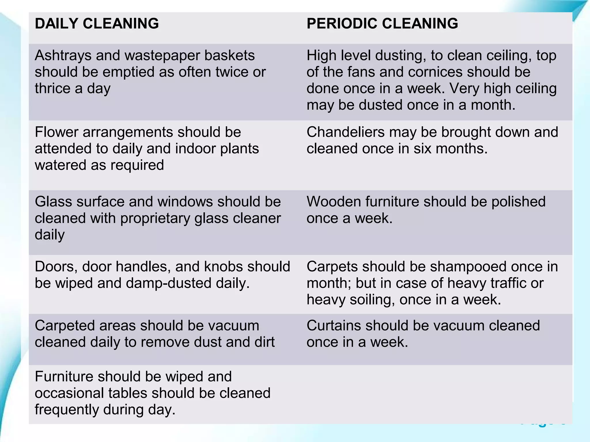 HOUSEKEEPING OPERATION: CLEANING PUBLIC AREAS | PPT