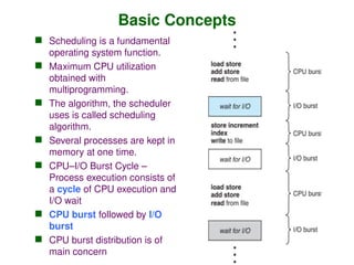 Process Scheduling in Ope Spptystems rating | PPT