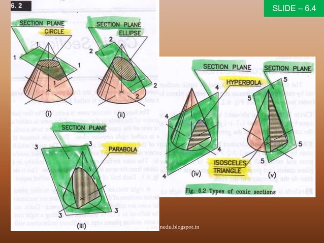 Ch 6 egg. gra - conic sections | PPT