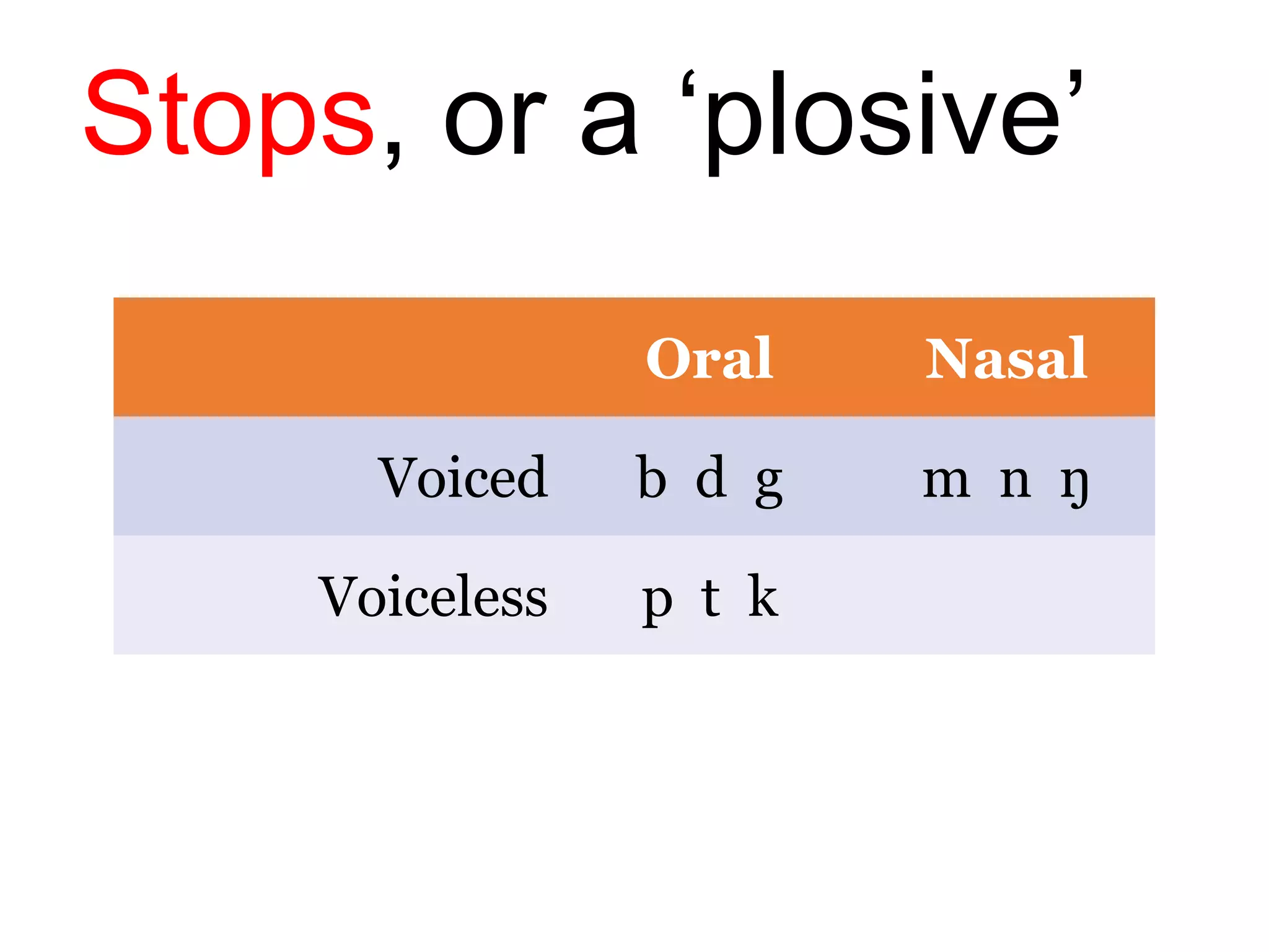 English Phonology - 03-Manners of Articulation | PPTX