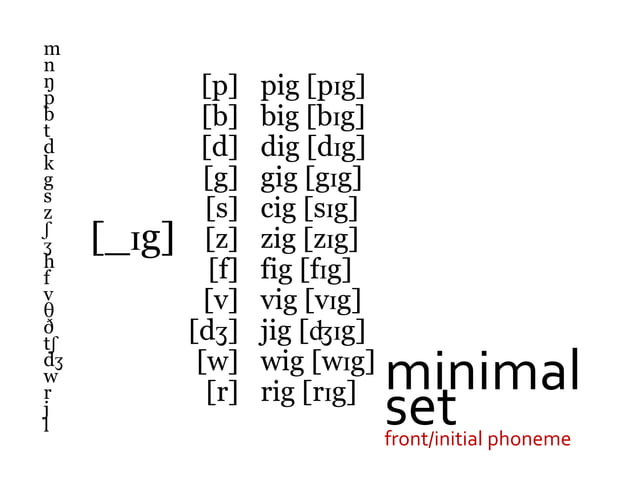 English phonology - 05-Phonetic Transcription | PPTX