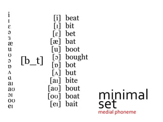 English phonology - 05-Phonetic Transcription | PPTX