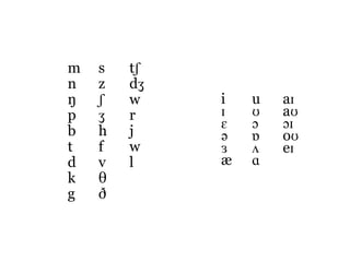 English phonology - 05-Phonetic Transcription