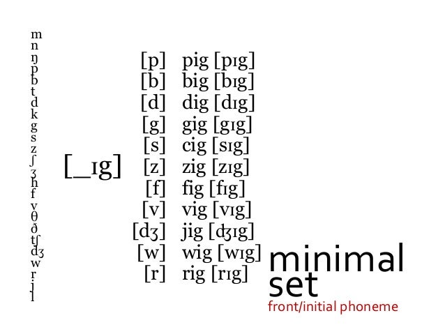 English phonology - 05-Phonetic Transcription