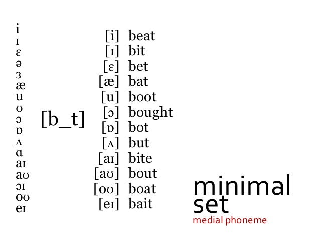 English phonology - 05-Phonetic Transcription