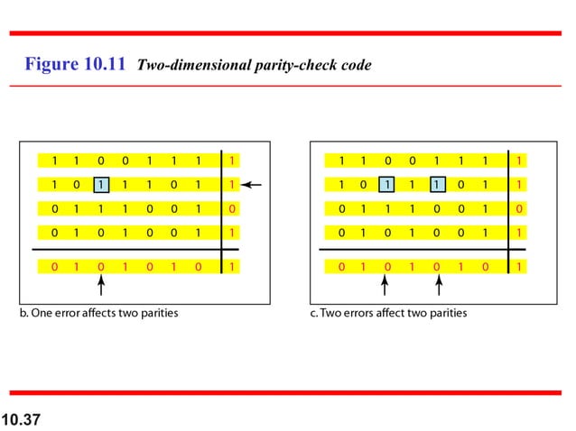 Error Detection Correction Ppt 1054