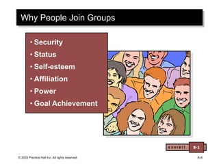 ch6-foundations-of-group-behavior.ppt