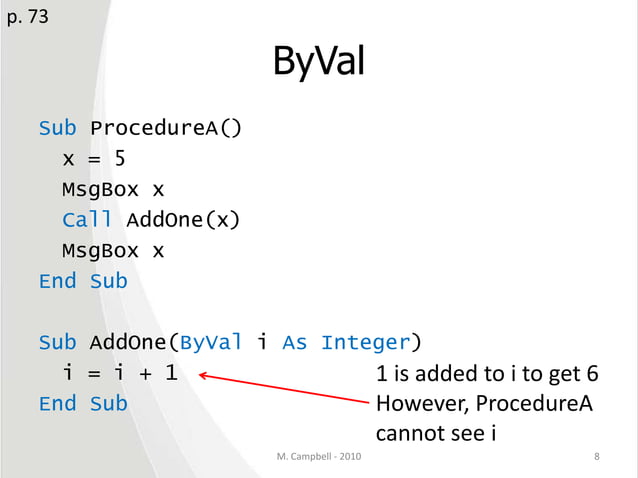 Unit 6 Functions And Subroutines Part 22 Ppt