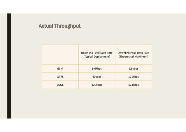 CH6-GPRS&EDGE presentation in English .. | PPT