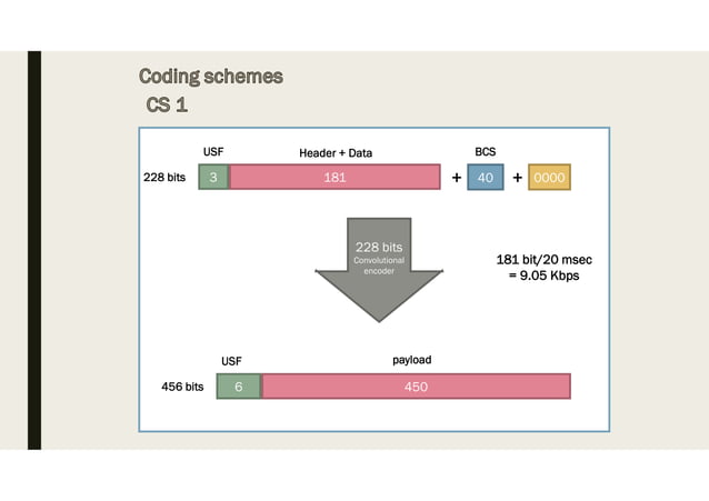 CH6-GPRS&EDGE presentation in English .. | PPT