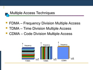 CHAPTER 6 - NETWORKING Multiple Access .ppt