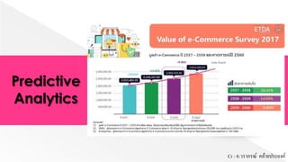 Chapter 6 predictive Analytics | PPT