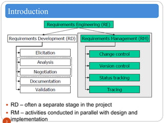 Ch 6 - Requirement Management.pptx