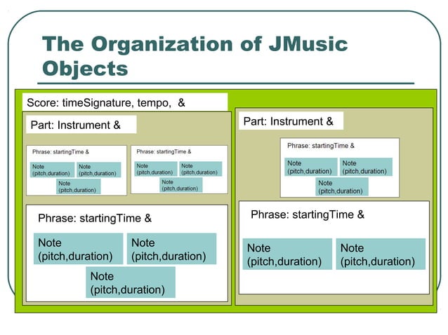 Teaching linked lists data structures using MIDI | PPT