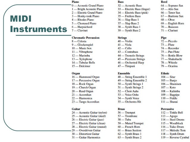 Structuring Music Using Linked Lists Structuring Music Using Linked Lists