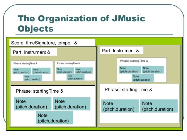 Structuring Music Using Linked Lists