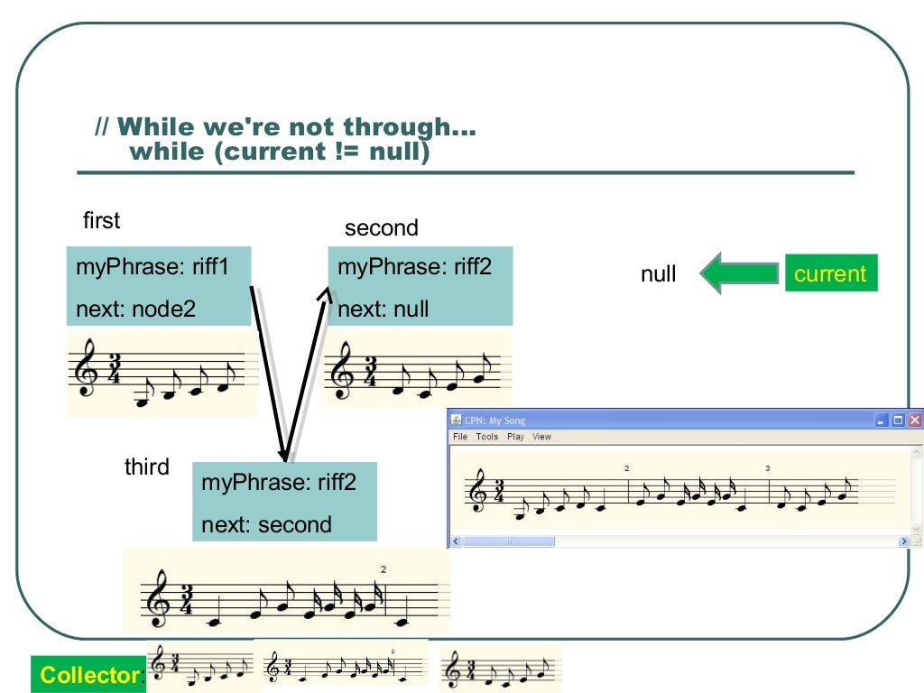 Structuring Music Using Linked Lists Structuring Music Using Linked Lists