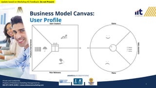 CH6 Template BMC Presentation (BY MetaSense Marketing) | PPT