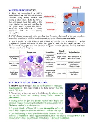 Ch 6 the circulatory system | PDF