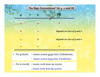 Thermochemistry | PDF