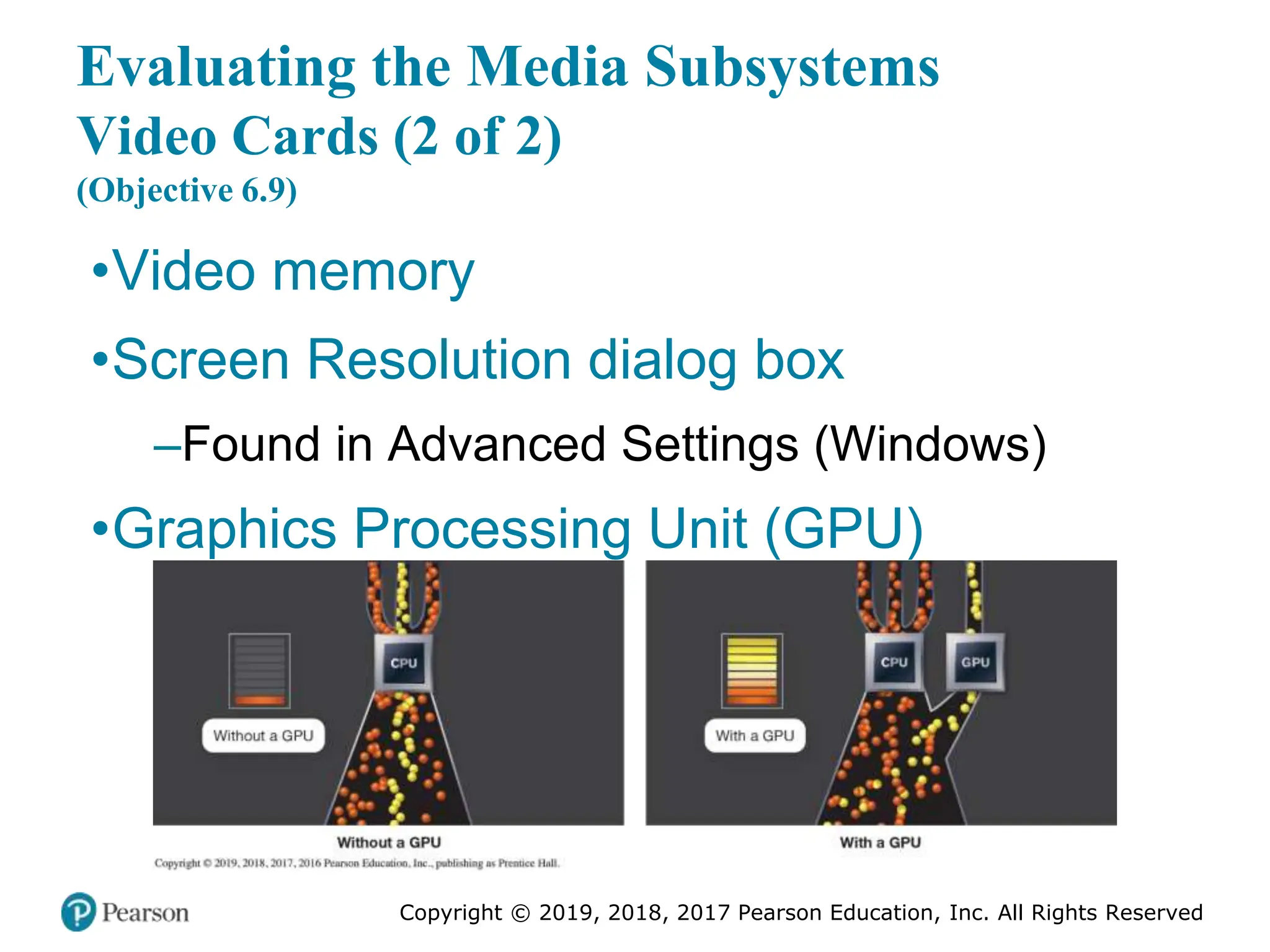 Ch6-tia15e_ch06_accessible understanding hardware | PPT