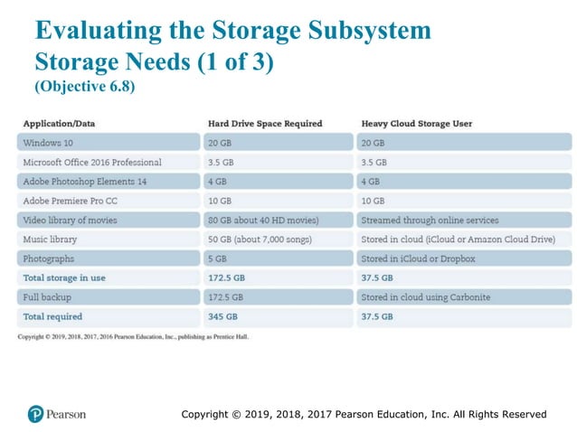 Ch6-tia15e_ch06_accessible understanding hardware | PPT