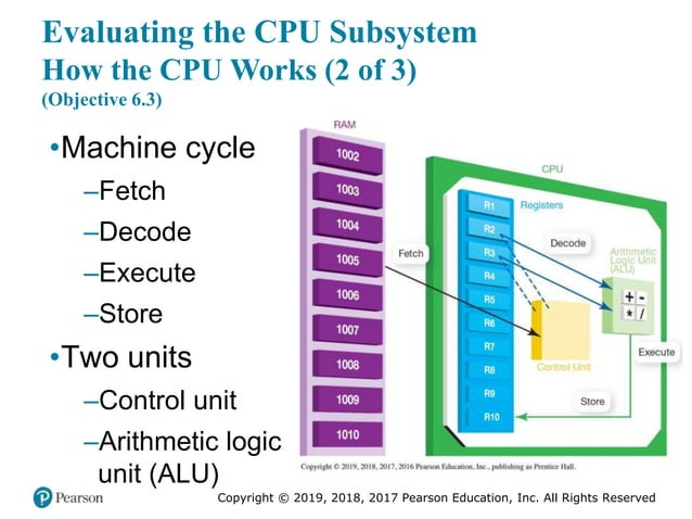 Ch6-tia15e_ch06_accessible understanding hardware | PPT