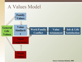 OB - Values | PPT