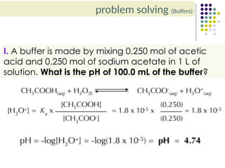 Presentation about CH600 Buffers PART1.pptx