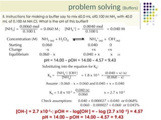 Presentation about CH600 Buffers PART1.pptx