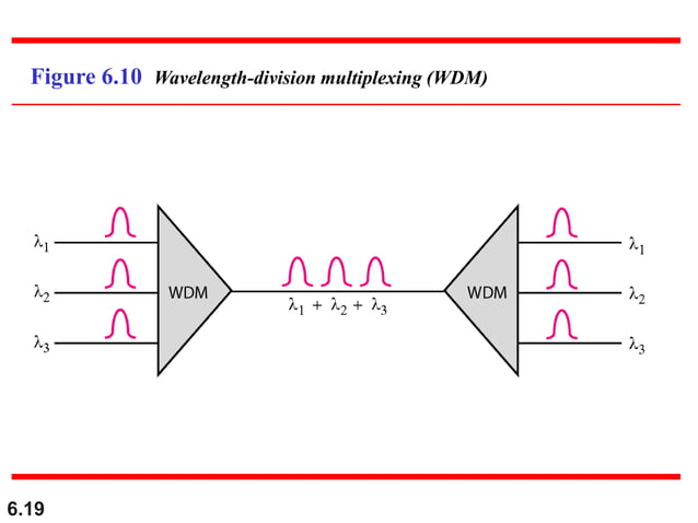 multiplexing and spreading bandwidth utilization | PPT