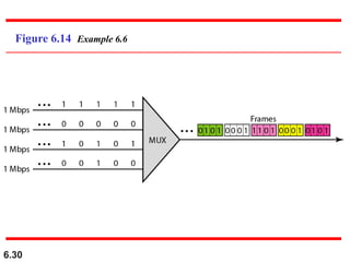 multiplexing and spreading bandwidth utilization | PPT