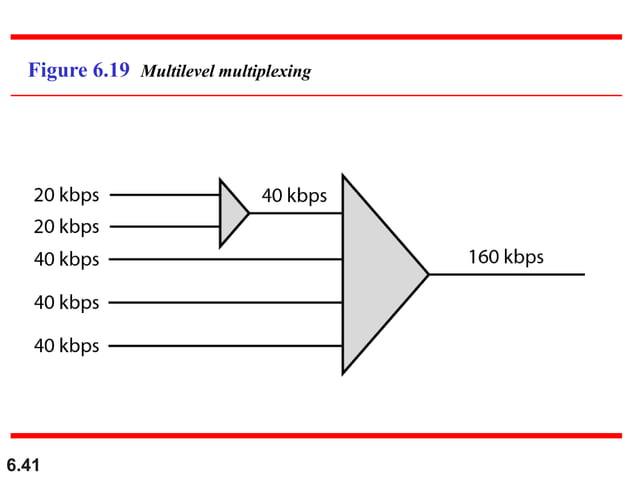 multiplexing and spreading bandwidth utilization | PPT