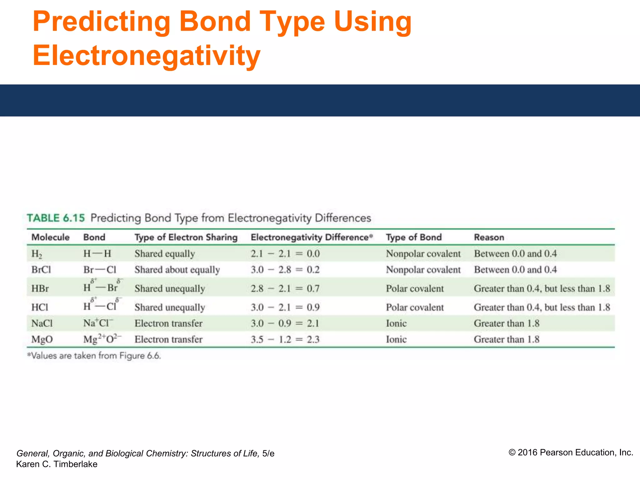 CH6_7_Electronegativity_and_Bond_Polarity_GOB_Structures_5th_ed.pptx