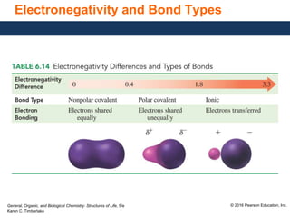 CH6_7_Electronegativity_and_Bond_Polarity_GOB_Structures_5th_ed.pptx