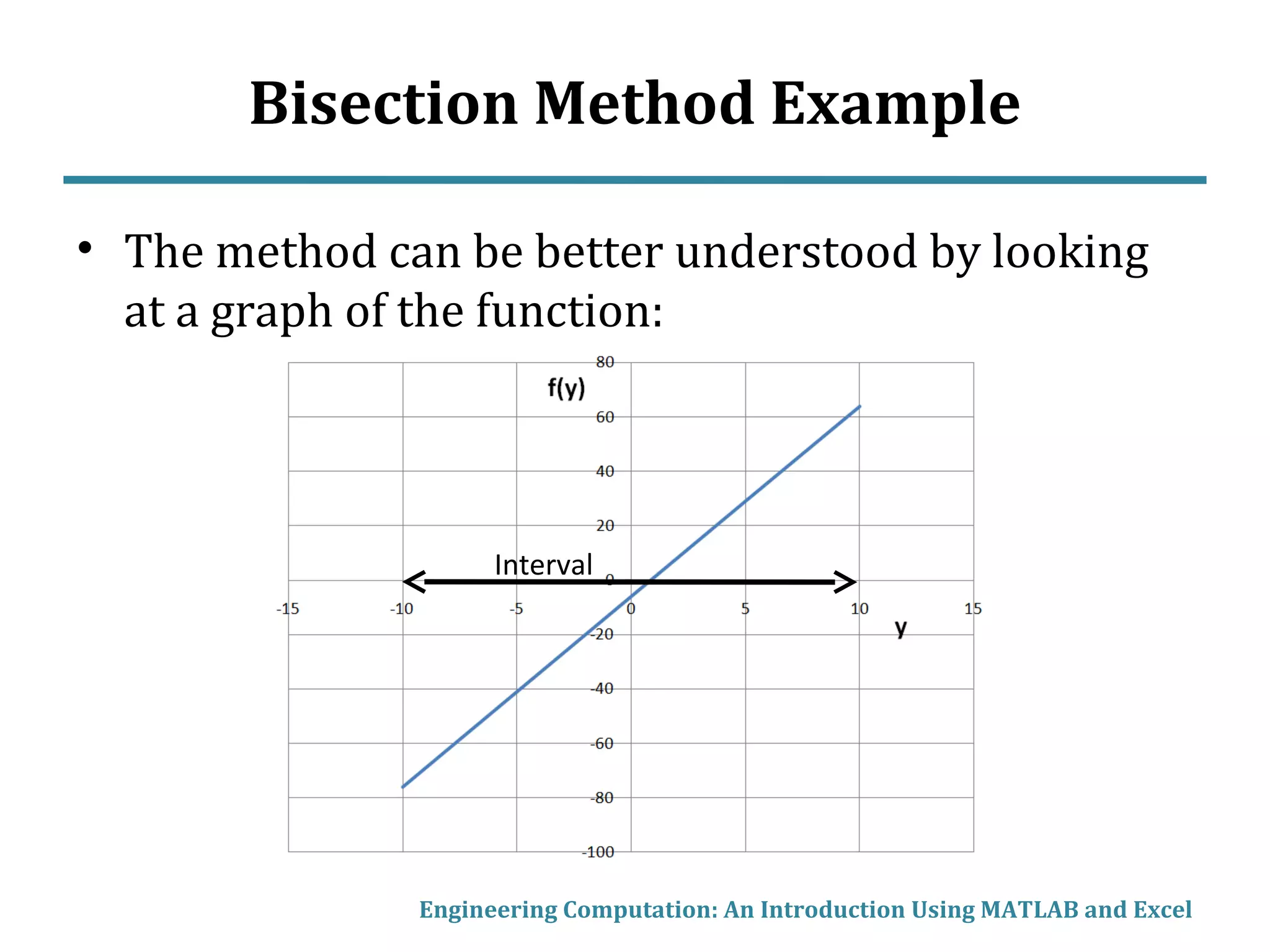 bisection method | PPT