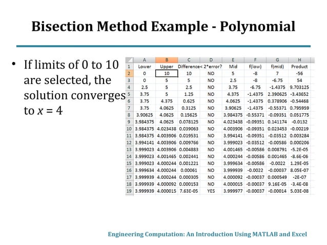 bisection method | PPT