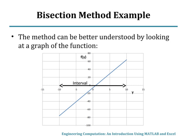 bisection method | PPT