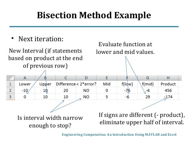 bisection method
