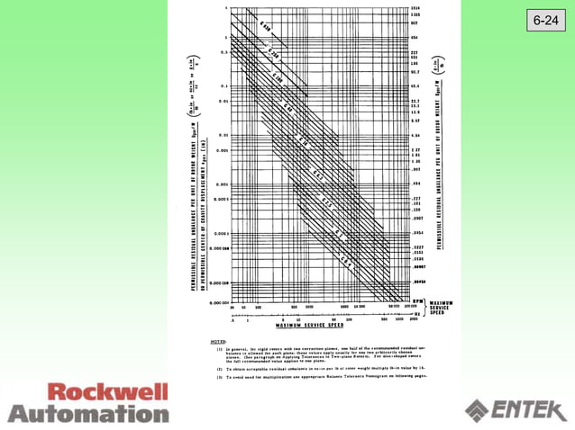 CH6a.ppt | Physics | Science