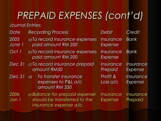 Ch 6 accruals and prepayment | PPT