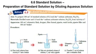 Ch 6 Acid Base Salt 6.5 - 6.11 Chemistry F4 KSSM.pptx
