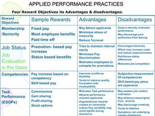 Organizational Behavior Chapter # 6 and 7 | PPT