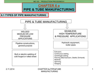 Ch6a pipemanf Erdi Karaçal Mechanical Engineer University of Gaziantep ...