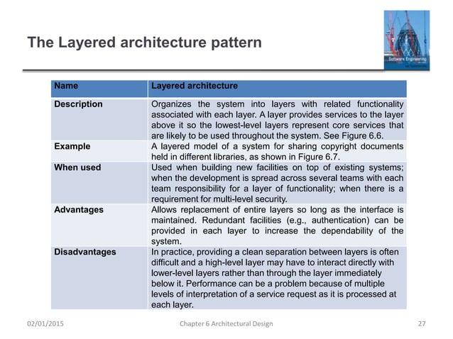 Ch6 architectural design | PPTX | Operating Systems | Computer Software and Applications