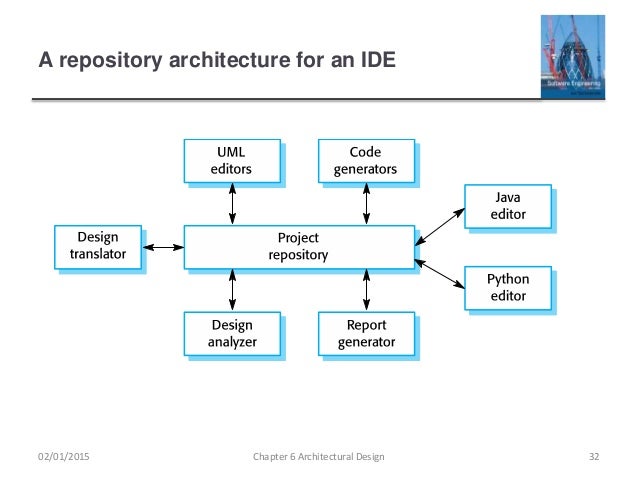 Ch6 architectural design