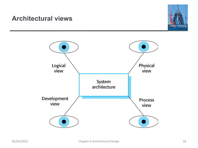 Ch6 - Architectural Design | PPTX