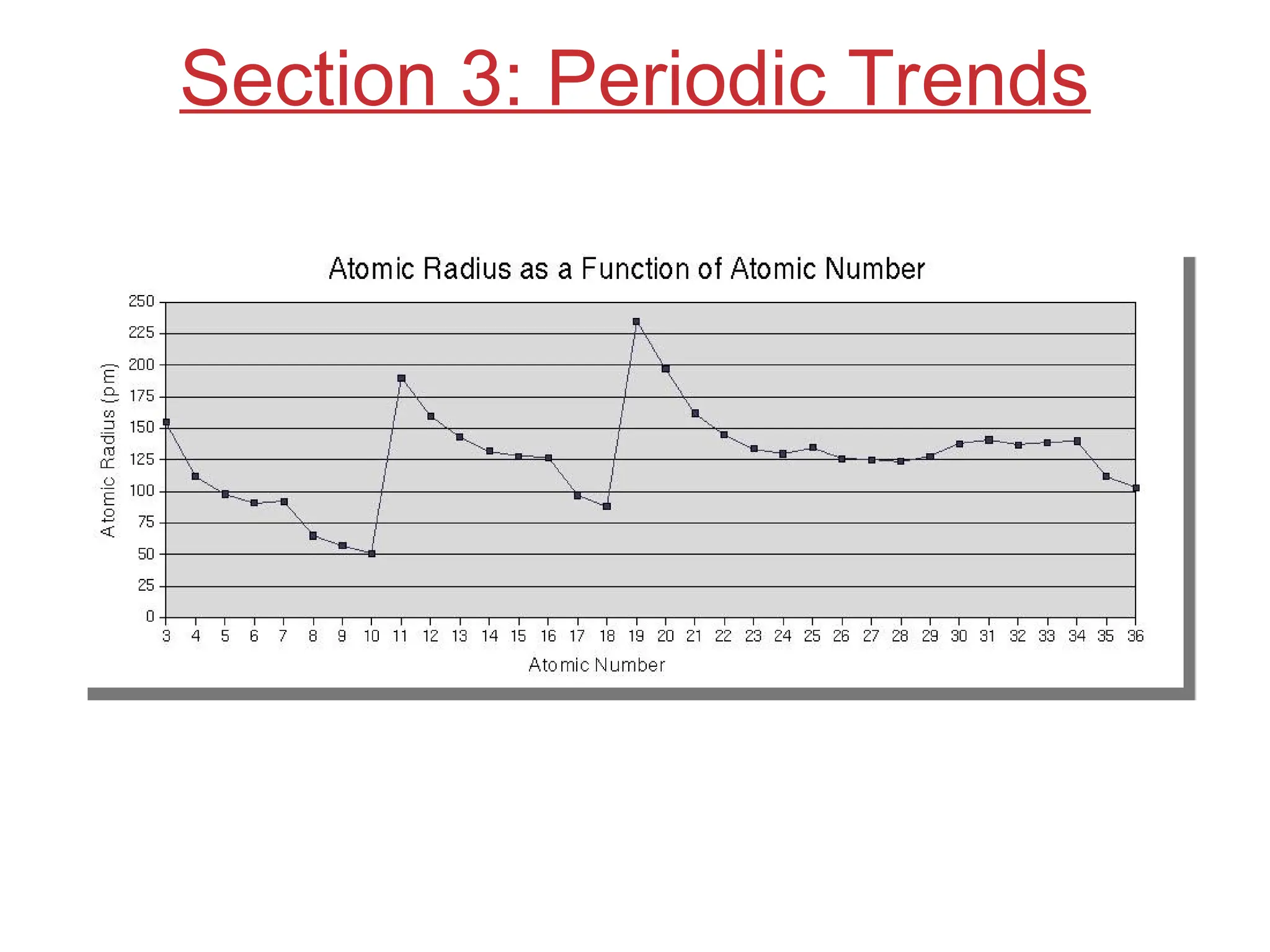 CH6 atomic radius trends - Atomic radius, ionization energy, ionic ...