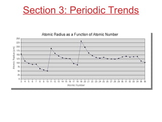 CH6 atomic radius trends - Atomic radius, ionization energy, ionic ...